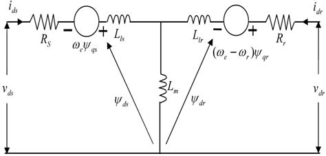Figure 2 1 From Dynamic Performance Estimation Of Dfig Wind Turbine Under Balance Unbalance