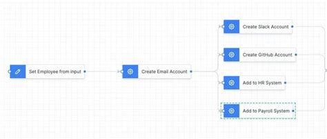 Net工作流框架elsa Core：让你的应用程序更高效、更灵活 知乎