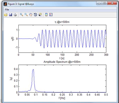 Plotting Signal Andor Its Spectrum Download Scientific Diagram