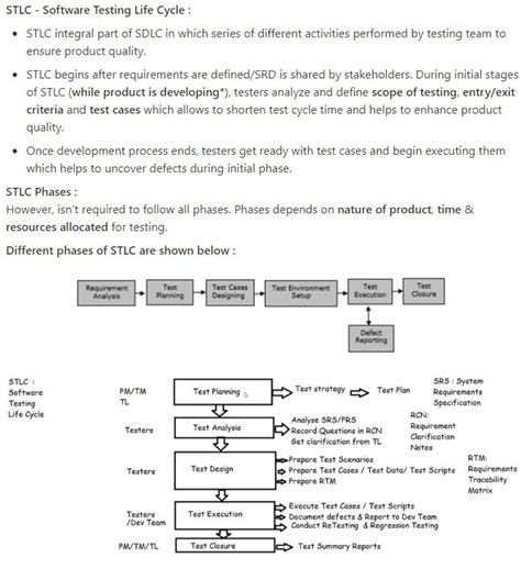 Siddhartha Thanari On Linkedin Stlc