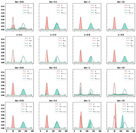 comparison between robust optimal transport ours using kl