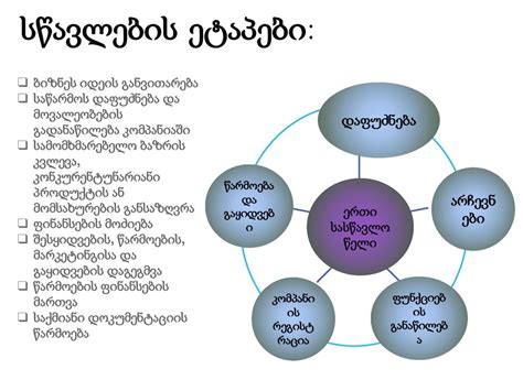 არჩევითი საგნების სარგებელი პროფესიული ორიენტაციისთვის Ppt Download