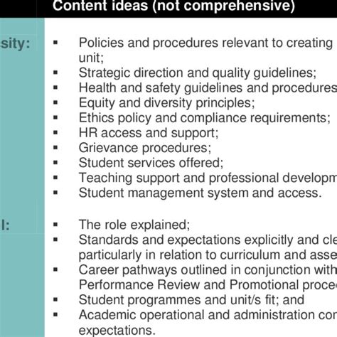 Equivalent Titles For Unit Coordinator Download Table