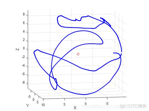 Python 地磁椭球拟合 Mob6454cc72f29c的技术博客 51cto博客