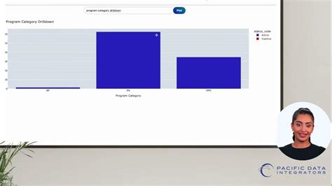 Pacific Data Integrators Pdi Virtual Data Assistant Demo Youtube