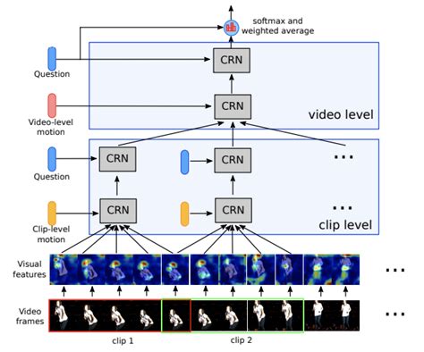github jeangyuheo videoqa demo