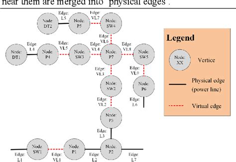 Figure 6 From Hierarchical Distribution Network Topology Formulation And Dimensionality
