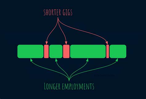 3l alex ewerlöf notes
