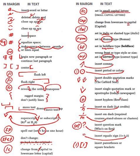 Proofreading Symbols Every Proofreader Should Know Online Editing And Proofreading Services