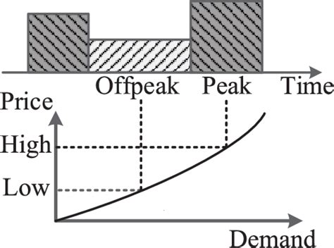 Figure 1 From Joint Scheduling Of Proactive Pushing And On Demand Transmission Over Shared