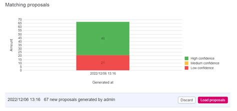 Ai Matching Ataccama One
