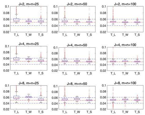 Mathematics Mdpi On Linkedin Testing The Homogeneity Of Differences