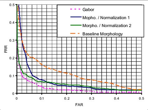 Receiver Operating Curve ROC Download Scientific Diagram
