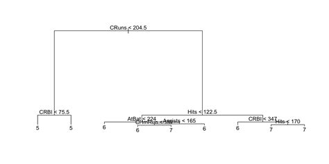R语言基于树的方法：决策树，随机森林，套袋bagging，增强树 腾讯云开发者社区 腾讯云