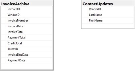 Solved Write The Sql Queries That Accomplish The Tasks In
