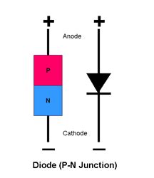 What Is A PN Junction Diode Polytechnic Hub