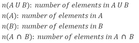 Understanding Set Theory What Where Why And How Do We Use It In Data Science Shiksha Online