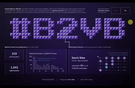 Kevin Wee Phd On Linkedin Datafam B2vb Tableaupublic Dataart Dataviz Design Darkmode