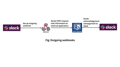 How To Get Slack Webhooks