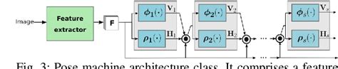 Figure 1 From Efficient Convolutional Neural Networks For Depth Based Multi Person Pose