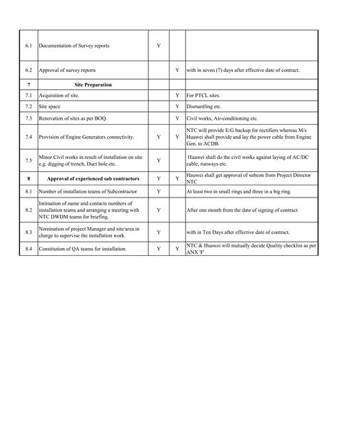 Responsibility Matrix Rm Pdf