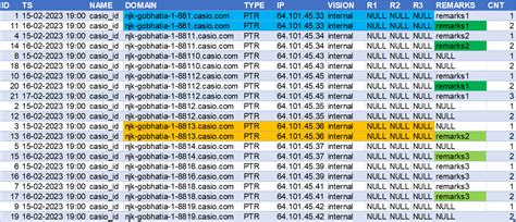 Previous Values And Map To Current One Oracle Forums