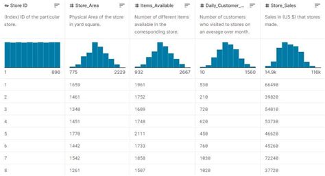 How To Compute Pearson Correlation With Sql By Mickaël Andrieu Nov 2022 Level Up Coding