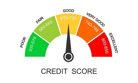 Understanding Fico Scores Calculation And Importance Explained Bravocredits