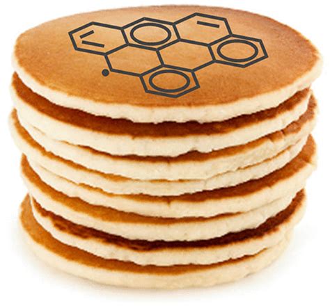 沥青质聚集的机理：困惑和新的假设 Energy And Fuels X Mol