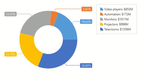 Legends Wpf Controls Devexpress Documentation