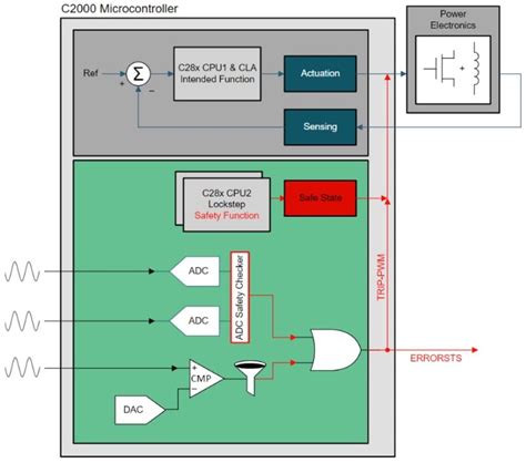 Ti Delta Supercharge Ev Performance News Ti Delta Supercharge Ev Performance News