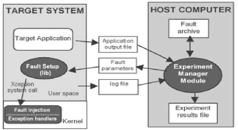 7 Xception Architecture [20] Download Scientific Diagram