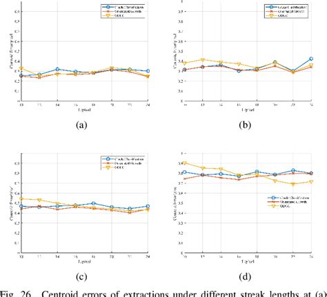 Figure 26 From A Real Time Faint Space Debris Detector With Learning Based Lcm Semantic Scholar