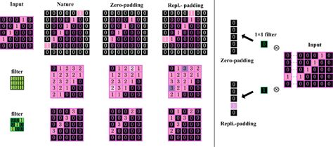 Left The Top Row Shows The Use Of Three Different Boundary Rules For