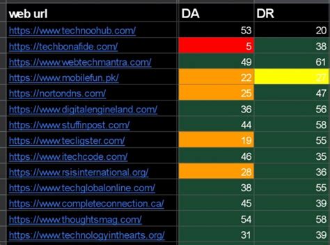 Muhammad Zeeshan On Linkedin I Have Technology Side For Guest Posting