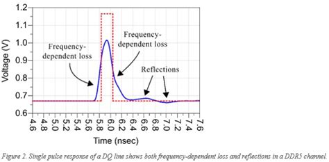 ddr5 signal integrity fundamentals signal integrity journal