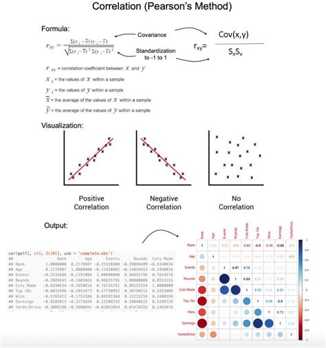 Correlation Pearson Method 1 Correlation Correlation Is A