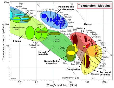 Solved Referring To The Bubble Charts Below Explain Why