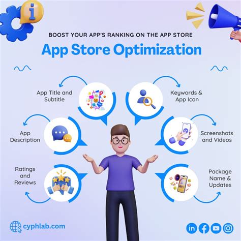 What Is App Store Optimization Aso Cyphlab Posted On The Topic Linkedin
