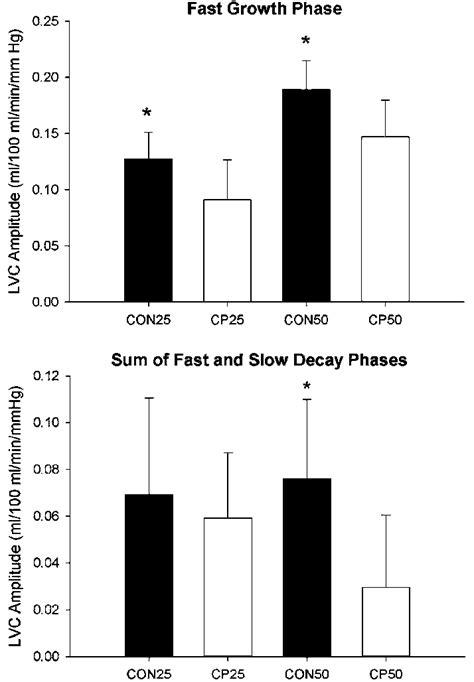 Effect Of Sympathetic Activation Cold Pressor Test On The Amplitude