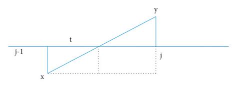 Equipment Investment Return Curve Download Scientific Diagram