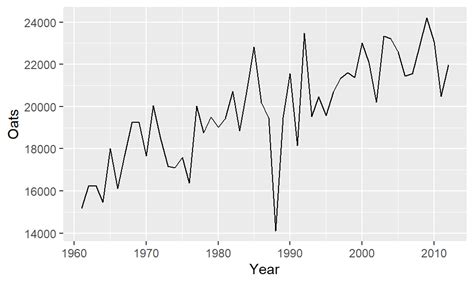 15 Ggplot2 Plotting Environment Exploratory Data Analysis In R