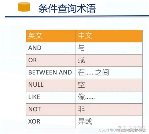 【云原生进阶之数据库技术】第一章mysql 23 数据基本操作数据库基本操作合并左连接 Csdn博客