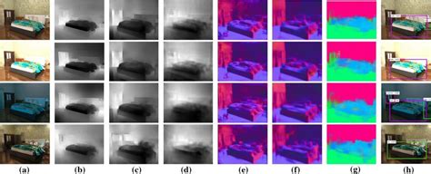 Benchmark Results A Given A Set Of Generated RGB Images Rendered With Download Scientific