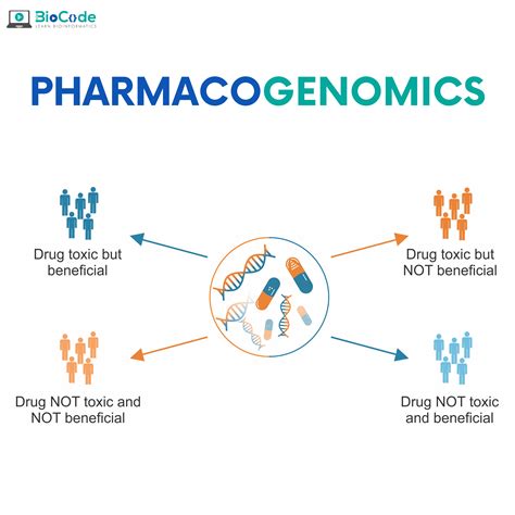 Cancer Pharmacogenomics Rna Seq Biocode