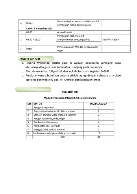 Contoh Proporsal Workshop Mpi Untuk Mgmp Pdf