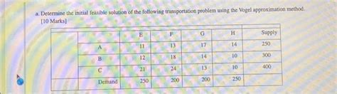 Solved A Determine The Initial Feasible Solution Of The