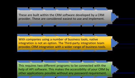 What Is Crm Integration [complete Guide] Webdew