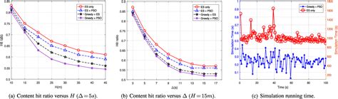 Figure 9 From Uav Assisted Wireless Cooperative Communication And Coded