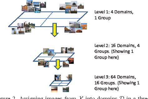 Figure 2 From Learning Cross Domain Information Transfer For Location Recognition And Clustering